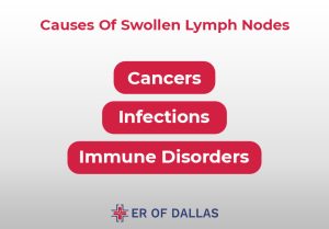 Lymph Nodes: Symptoms, Causes, Types, and More - ER of Dallas ...