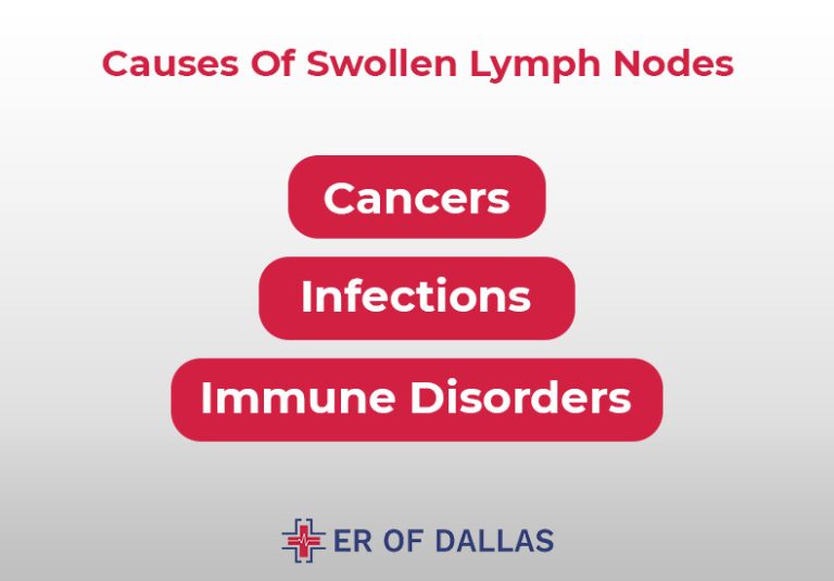 Lymph Nodes: Symptoms, Causes, Types, and More - ER of Dallas ...